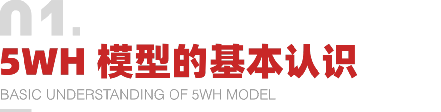 5WH 產品分析- 進擊大廠設計方法論 - 台北網頁設計 Wordpress 電商架站 - GogoShark